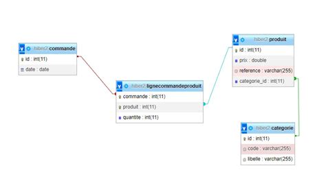 Github Roaeldhimnitphibernate