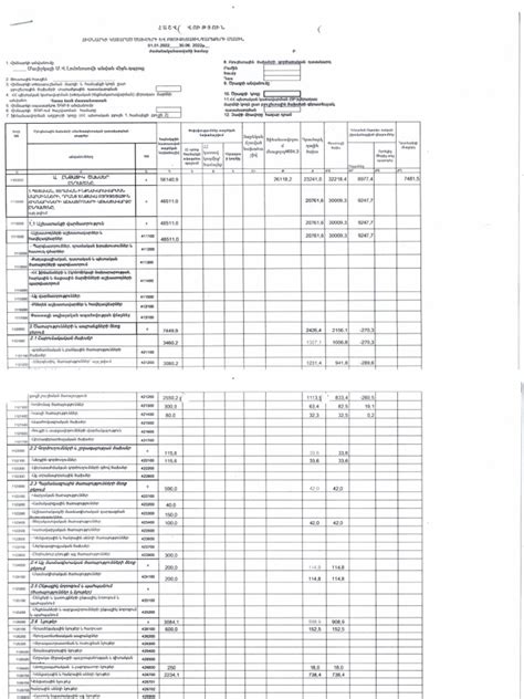 Հաշվետվություն 2 րդ եռամսյակ 2022թ Pdf