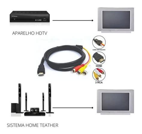 Cabo Adaptador Hdmi X 3 Rca Saída Av Para Tv De Tubo MercadoLivre