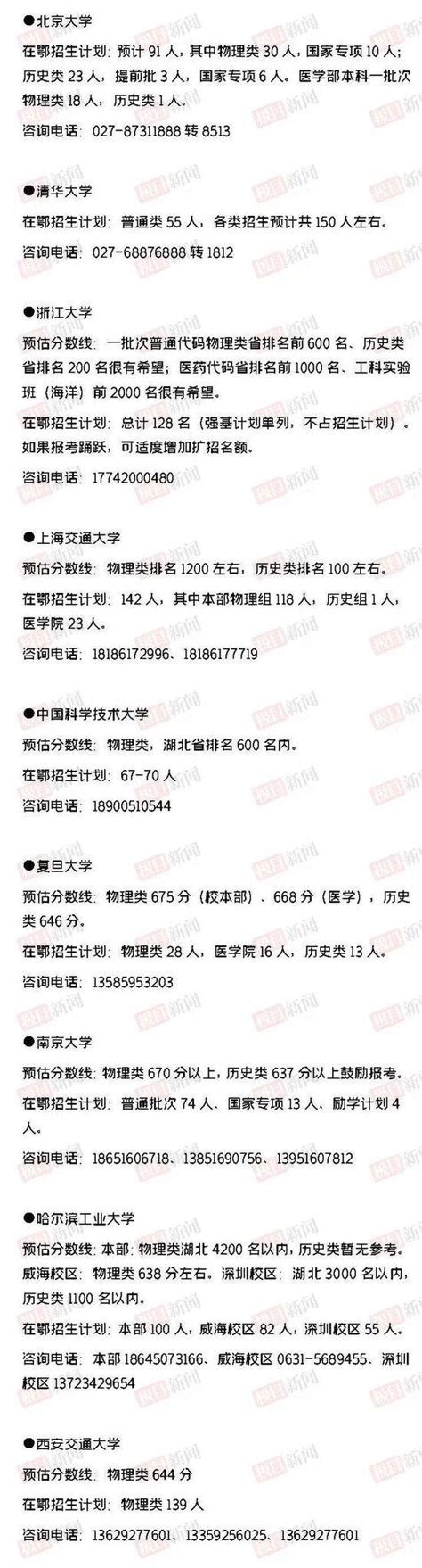 2023年高考：百余所高校预估分数线来了高考志愿填报新浪教育新浪网