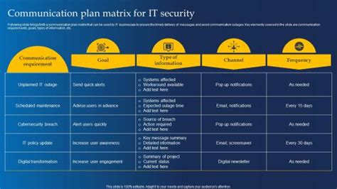 Security Matrix Slide Team