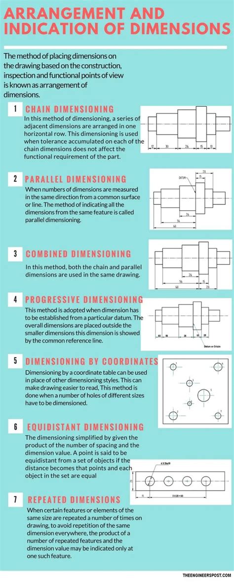 Dimensions And Dimensioning Systems A Definitive Guide Of 2018 The Engineers Post