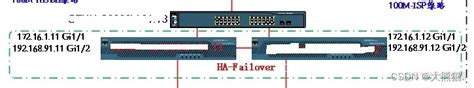 Cisco防火墙ha实例 Csdn博客
