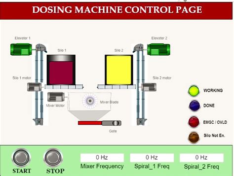 Industrialautomation Automationengineering Industry40 Plcprogramming Smartmanufacturing