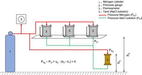 Schematic Drawing Of The Column Test Apparatus Download Scientific Diagram