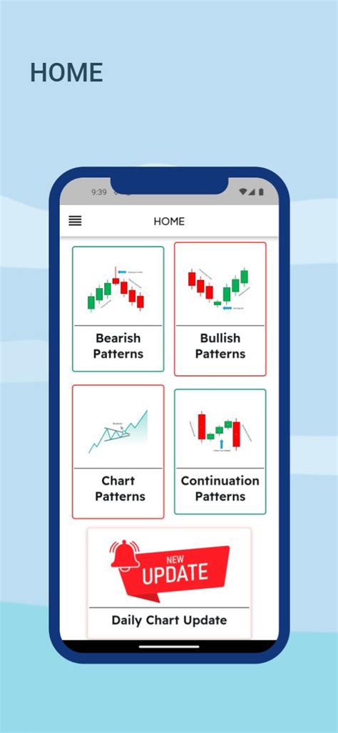 candlestick chart patterns apk for android download