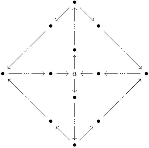 Tikz Cd Strange Arrow Length Tex Latex Stack Exchange