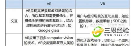 VR和AR的有什么区别 小狼观天下