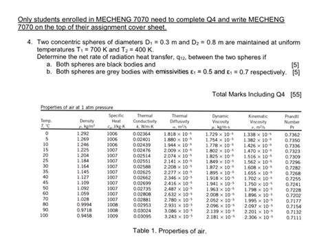 Solved Two Concentric Spheres Of Diameters D1 03 M And