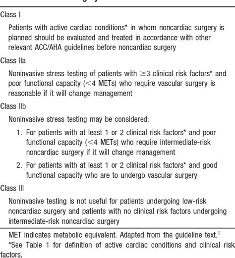 Table 1 From Current Guideline Based Preoperative Evaluation Provides