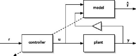 Figure From Computational Comparisons Of Gpc And Ngpc Schemes