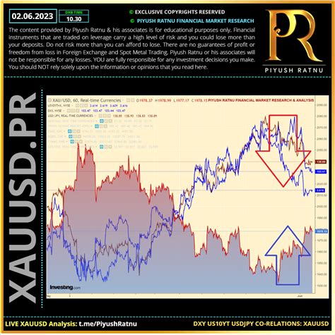 Latest Spot Gold Xauusd Daily Price Projection Forecast Nfp Analysis