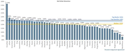 Keys To Effective Snowflake Cost Optimization