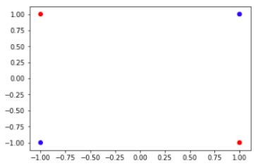 Introduction To Deep Neural Networks Ayoubb