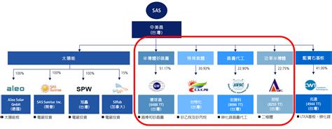 最新消息 投資g觀點