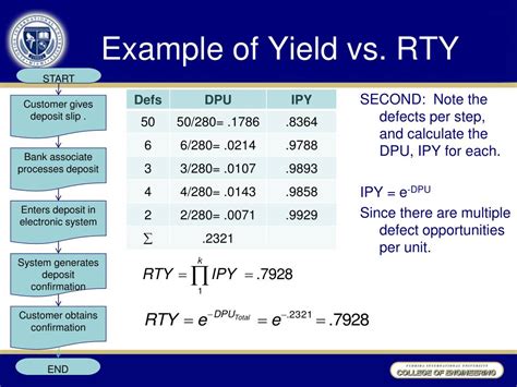 Ppt Chapter 9 Capability And Rolled Throughput Yield Powerpoint Presentation Id 3331290