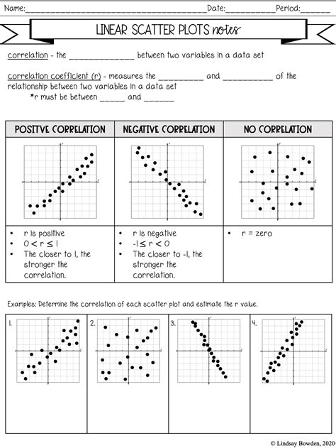 Scatter Plots And Lines Of Best Fit Worksheet