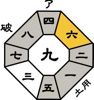 二黒土星 2023年 吉方位一覧 2023年2月2024年1月 けんたろうの開運手相鑑定