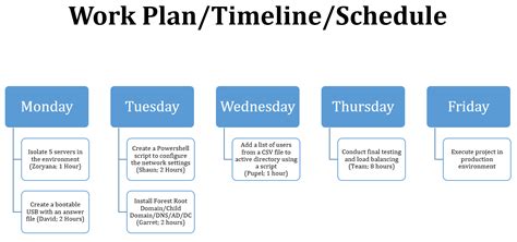 Network Infrastructure For Tailspin Toys By Pupel Barua Tech Jobs Academy Medium