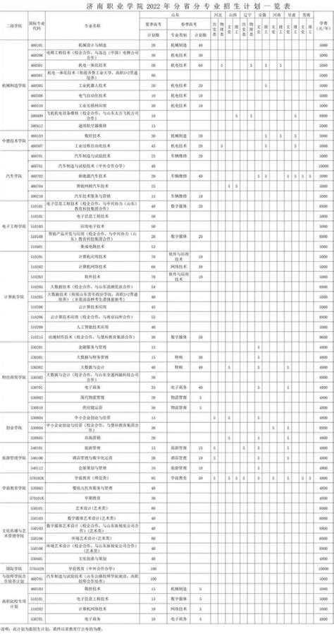 济南职业学院2024年招生计划山东职校招生网