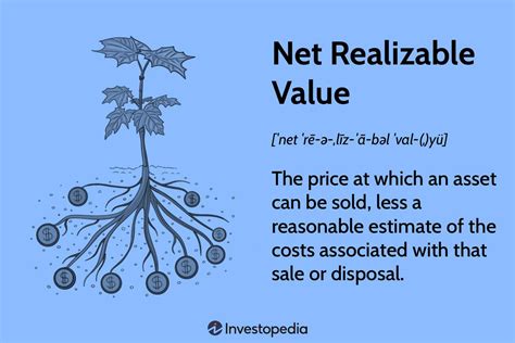 Net Realizable Value Real Estate At David Masterson Blog