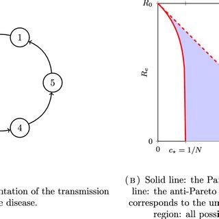Example Of Optimization For The Fully Symmetric Circle Model Download Scientific Diagram
