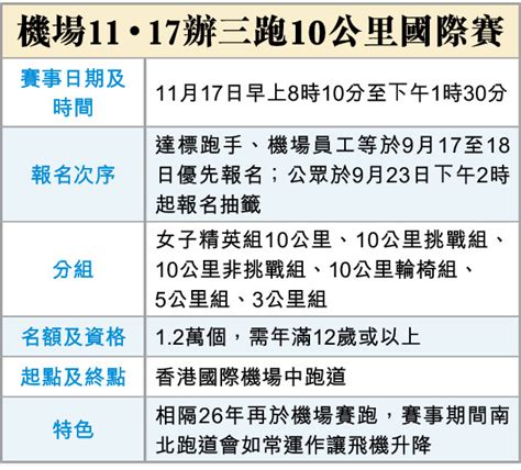 機場三跑｜三跑11月17日舉行10公里國際賽 下周一起開放公眾報名