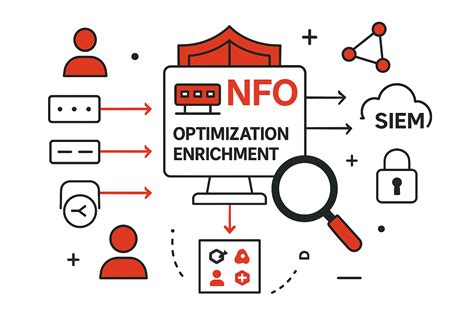network security automation with netflow