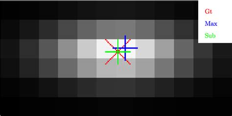 Vehicle Trajectory Prediction In Crowded Highway Scenarios Using Bird Eye View Representations