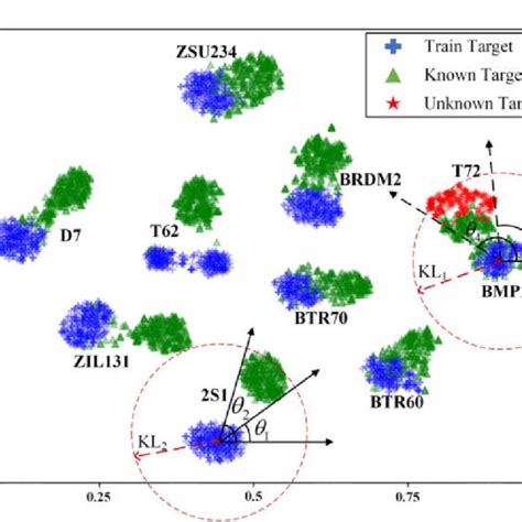 Sar Target Feature Mapping Subspace Distribution After T Sne