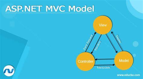 asp mvc模型的详细教程 掘金
