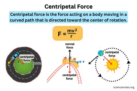 Centripetal Acceleration Examples In Everyday Life And Nature