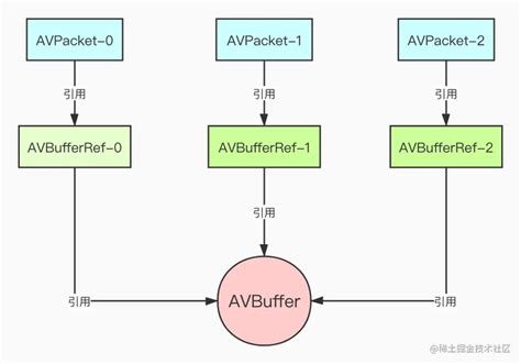 Ffmpeg之avpacket 知乎 Ffmpeg之avpacket 知乎