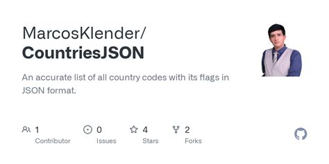 Github Marcosklendercountriesjson An Accurate List Of All Country
