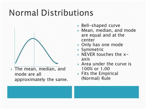 Symmetrical Distribution