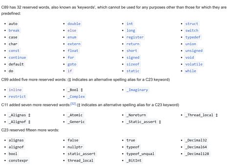 Ihypress Programming C Programming Reserved Words