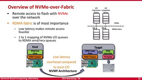 High Performance Big Data Analytics With Rdma Over Nvm And Nvme Ssd Pdf