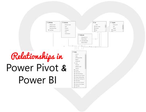 Create Relationships In Power Pivot And Power Bi Goodly