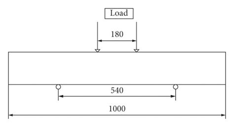 Four Point Flexural Loading Of Concrete Beams Download Scientific Diagram