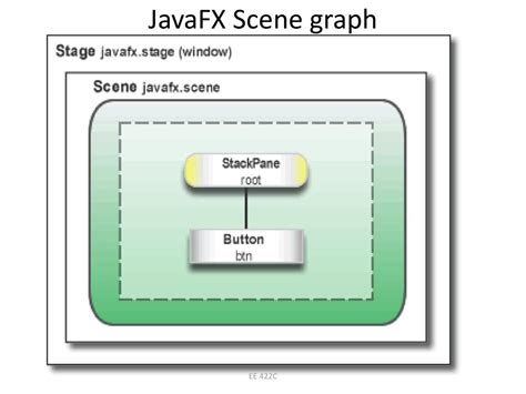 ee 422c java fx ppt download