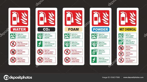 Fire Extinguisher Sign Vector Sticker Set Water Co2 Foam Powder Stock