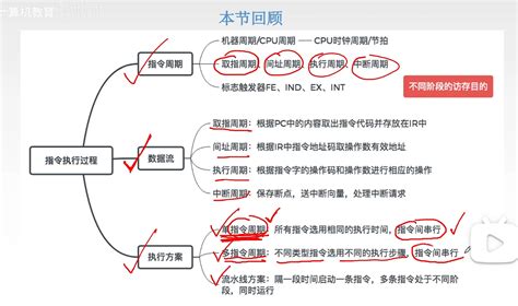 计组—52指令周期的数据流fe Ind Ex Int完整单词在计组 Csdn博客 计组—52指令周期的数据流fe Ind Ex Int完整单词在计组 Csdn博客