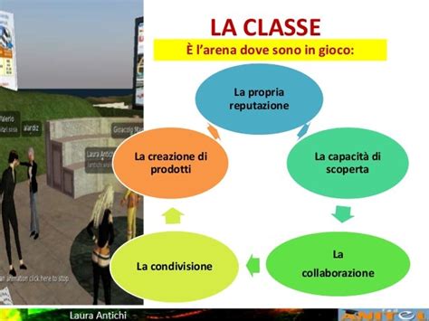 Flipped Classroom
