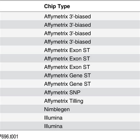 Optional Bioconductor Chip Reading Libraries Download Table