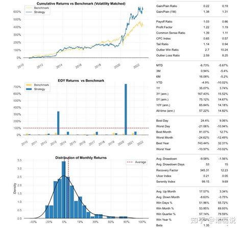 量化投资分析工具quantstats介绍及其在backtrader量化框架中使用 知乎