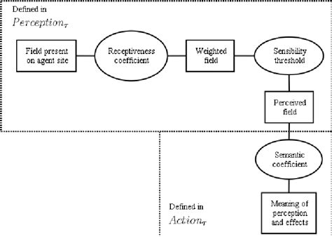 Figure 1 From Crowd Modeling And Simulation Towards 3d Visualization