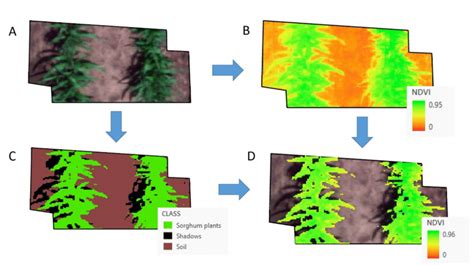 Methodology For Vegetative Indices Vi Data Extraction Based On The
