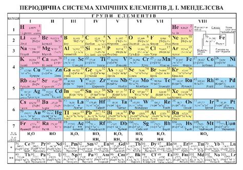 Таблиця Періодична система хімічних елементів Id 1019473492 цена 9