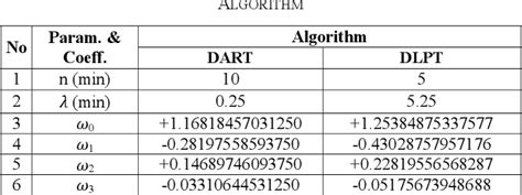 Table I From Improvement Of Dart Algorithm Teletsunami Detection