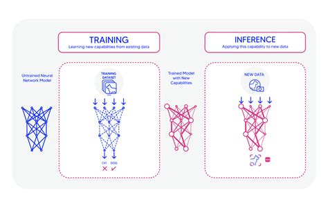 Edge Deep Learning Edge Computing Introduction By Galliot